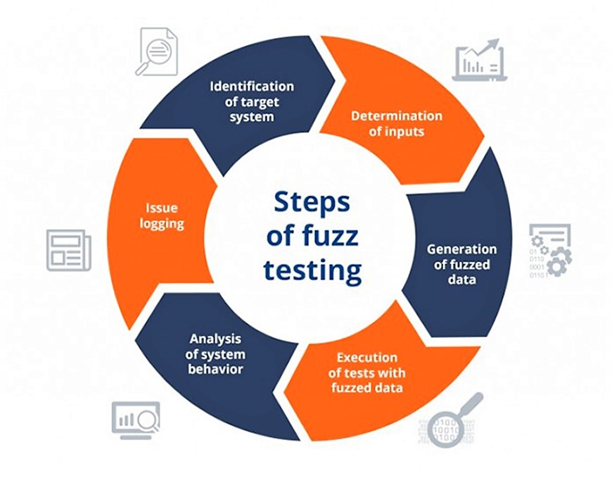 New Software Testing Methods Improve Aircraft Safety and Help Save ...